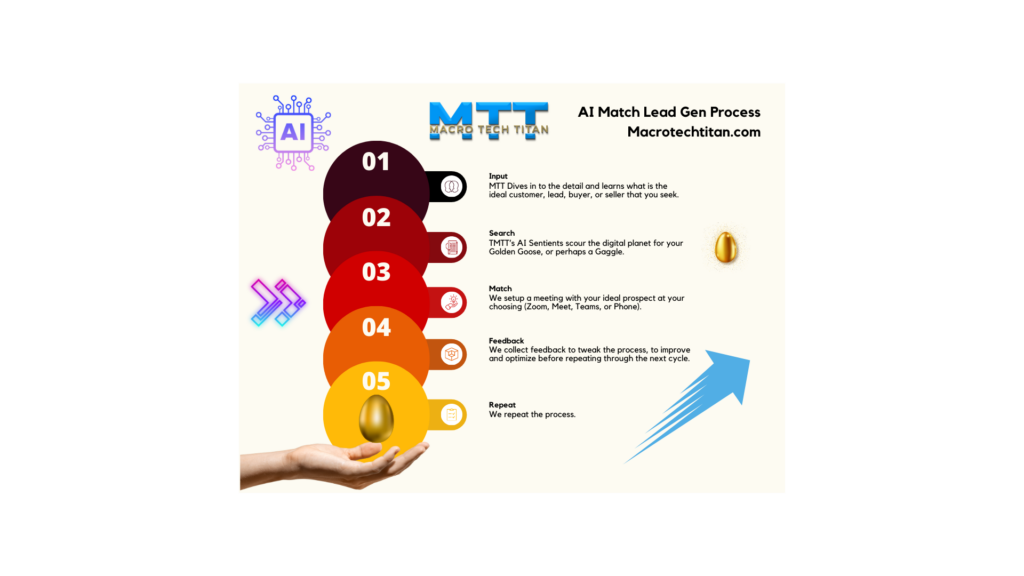 Introducing AI Match - Lead Gen